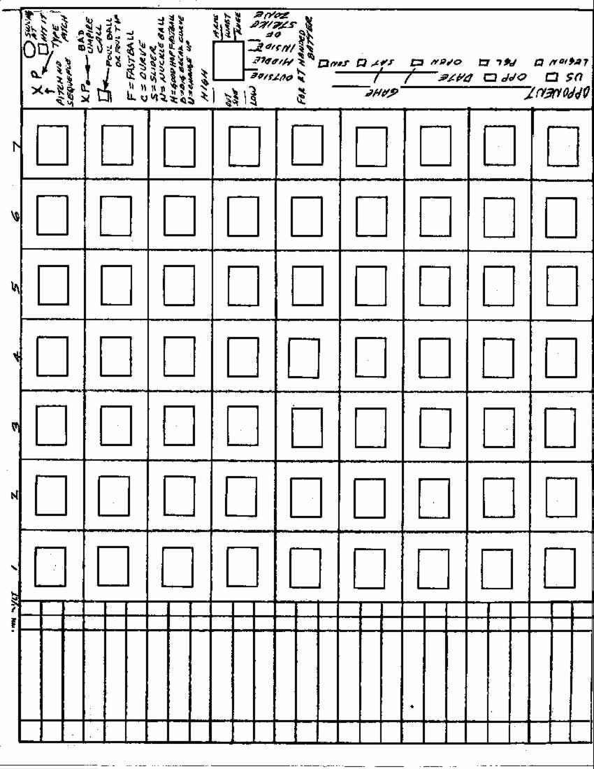 ALTERNATE SCORE KEEPING